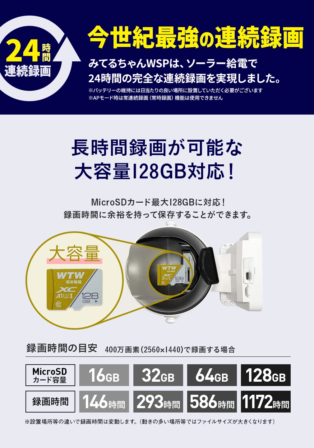 【世界初のWIFIソーラーPTZ】みてるちゃんWSP 見張り番PTSL1技術を継承 ソーラーPTZ【WTW 塚本無線】