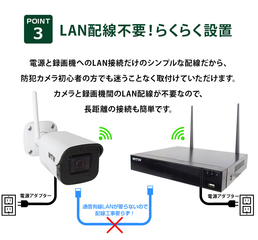防犯カメラ セット Wi-Fi IPCカメラ4chセット WTW-WNV1429G【WTW 塚本無線】