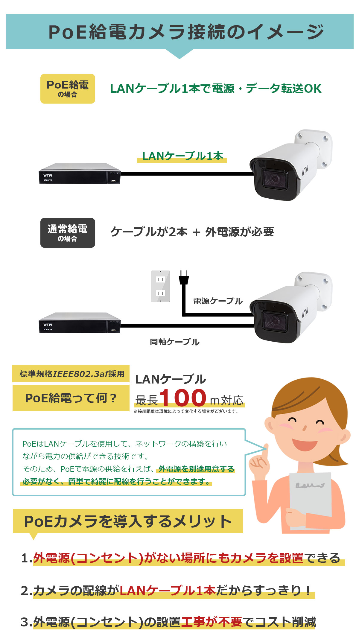 防犯カメラ セット XPOE 4CH ワンケーブル【WTW 塚本無線】