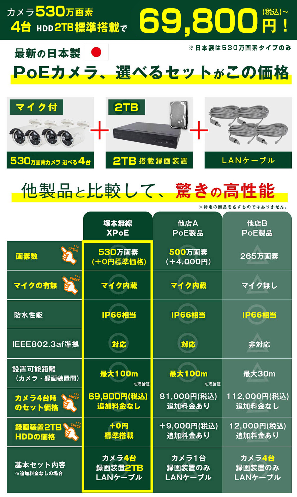 防犯カメラ セット XPOE 4CH ワンケーブル【WTW 塚本無線】